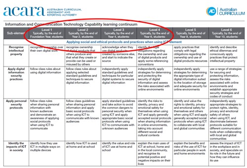 |Early Childhood Education| Why does ICT matter